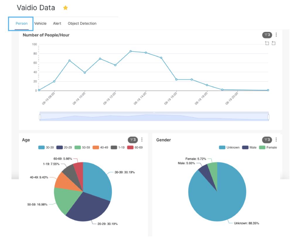 Vaidio data - Vaidio AI Vision